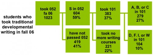 What results has ALP produced? | ALP - Accelerated Learning Program